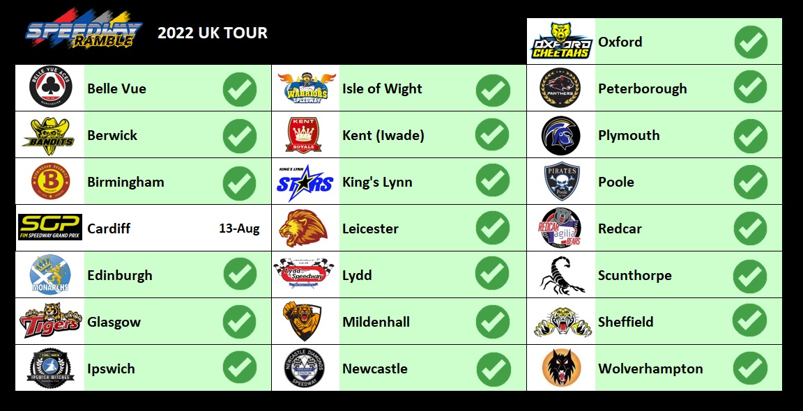 Speedway Ramble – Talking British Speedway…